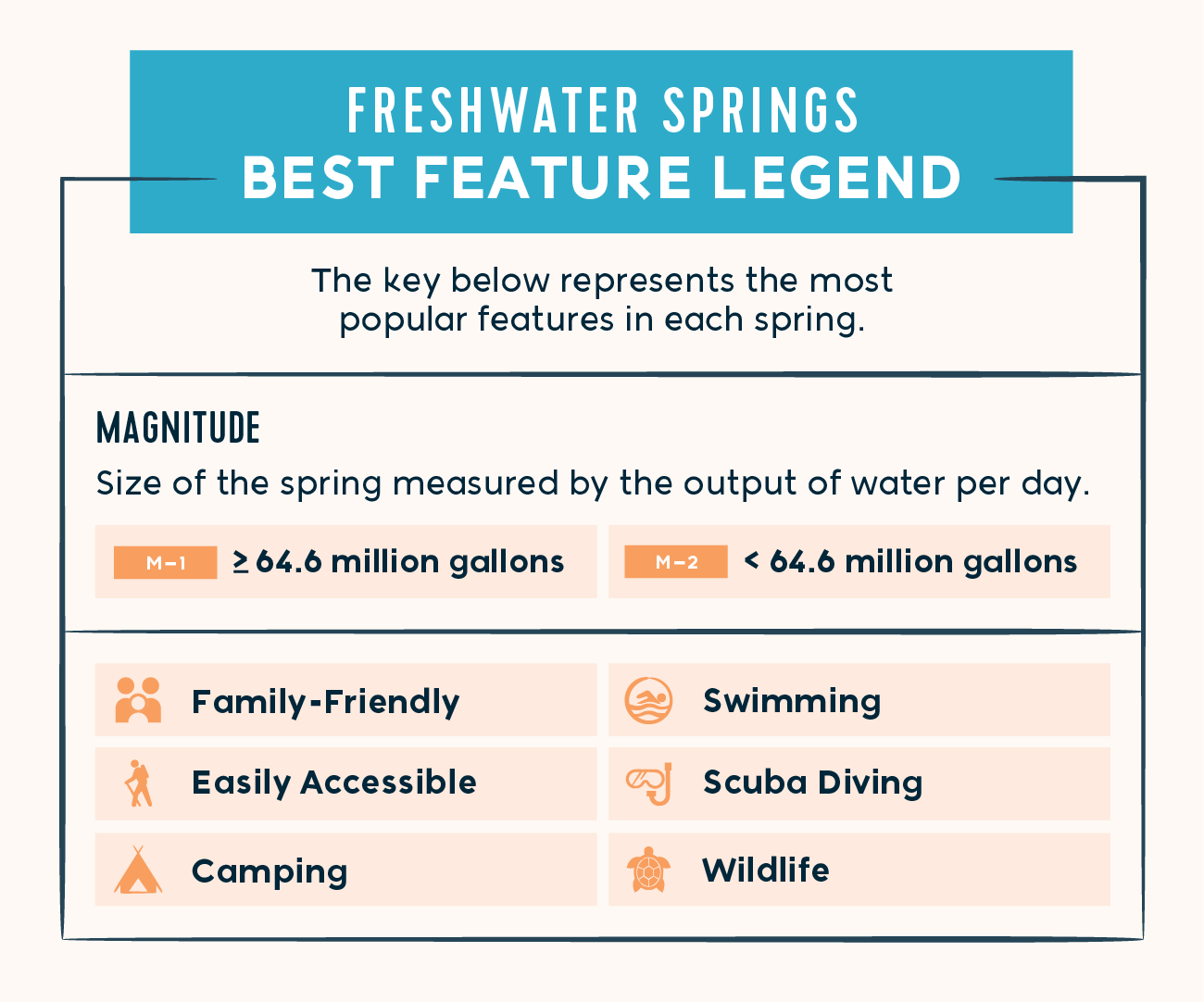 45 Florida Springs by Region and What They're Known For