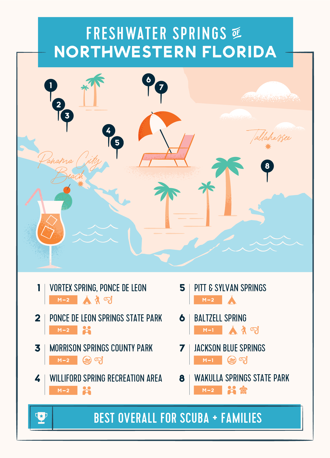 45 Florida Springs by Region and What They're Known For