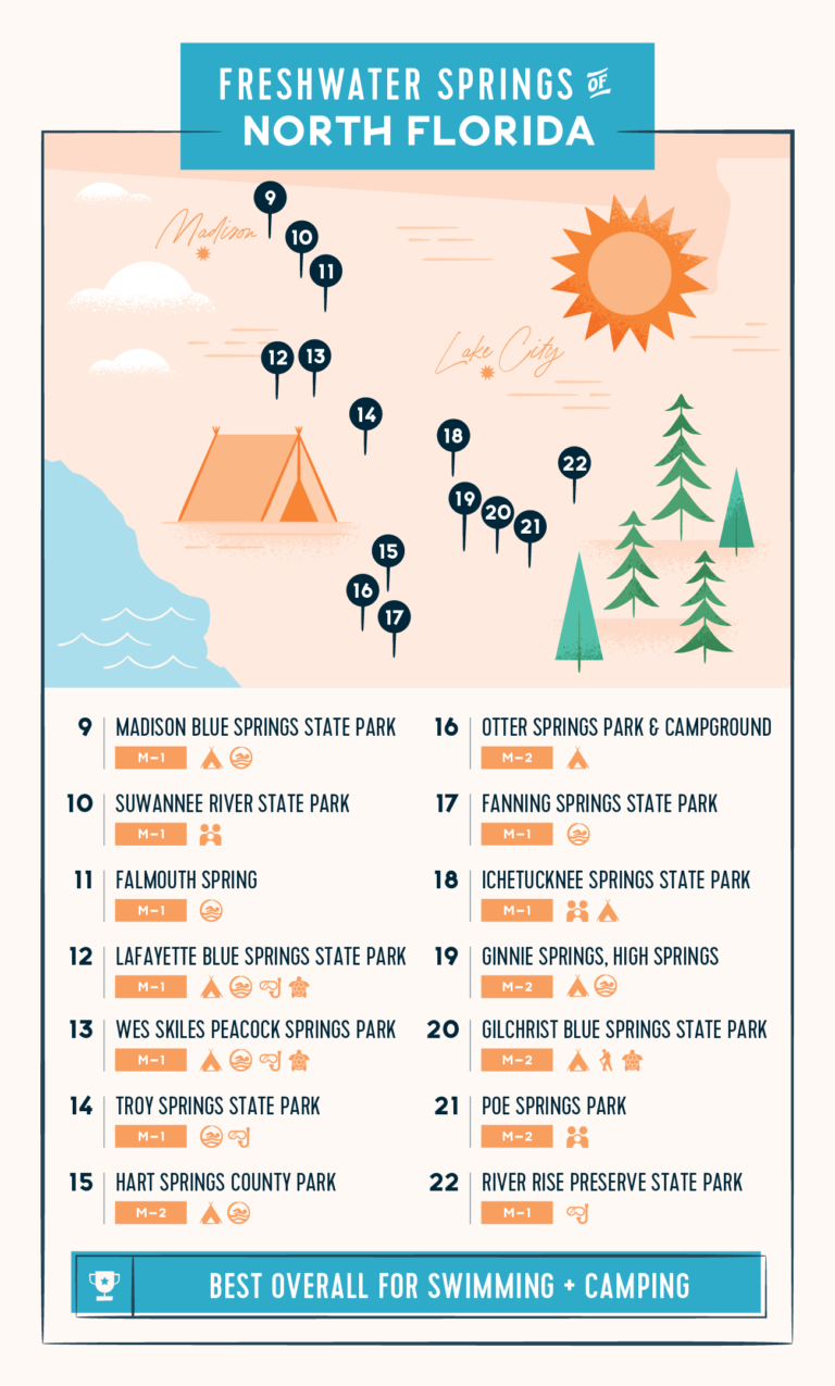 45 Florida Springs by Region and What They're Known For