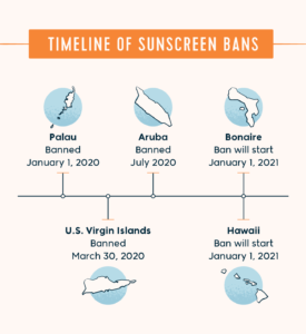 Reef Safe Sunscreen Guide for a Safer Sea - FloridaPanhandle.com