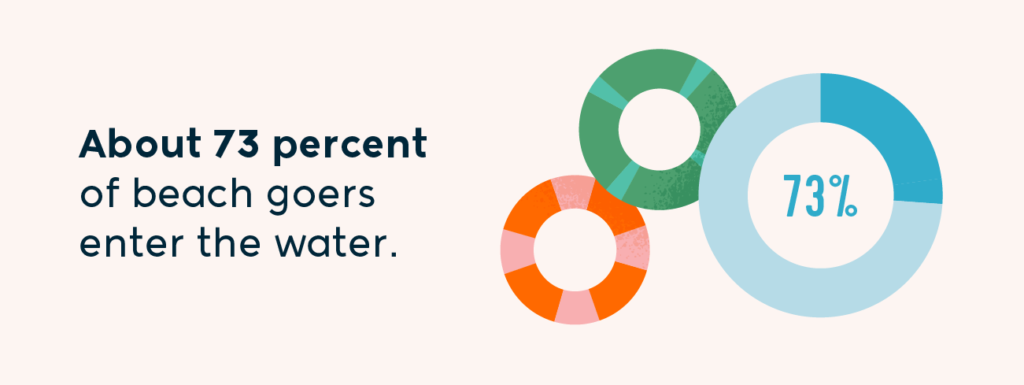 44 Fun Beach Facts That Will Surprise You - FloridaPanhandle.com