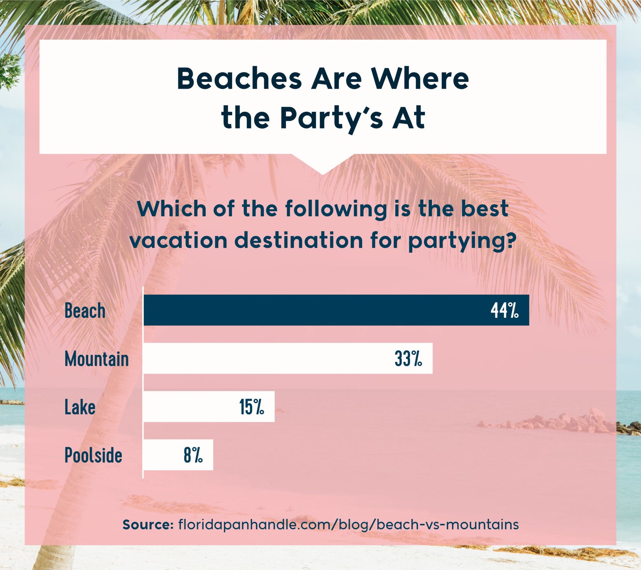 Beach vs Mountains: Reigniting the Vacation Rivalry in 2021
