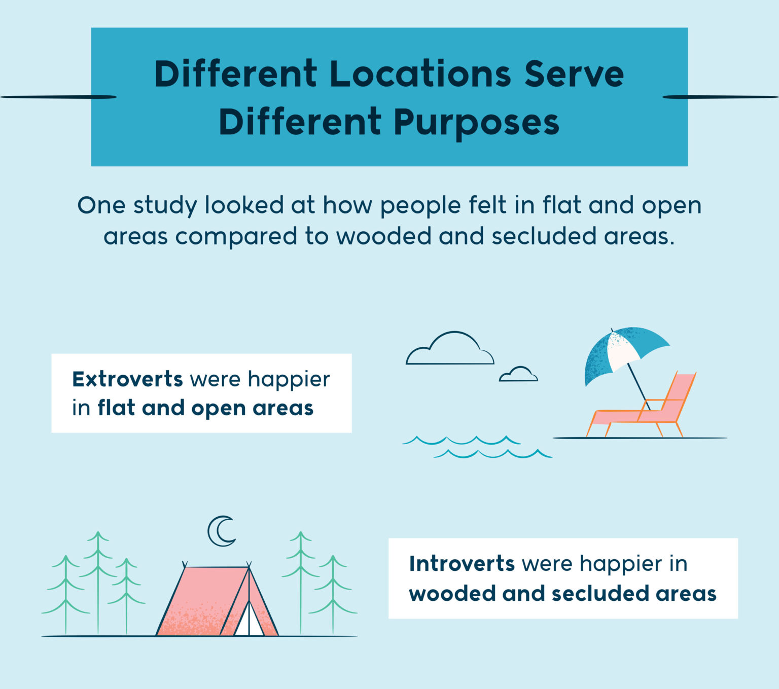 Beach vs Mountains: Reigniting the Vacation Rivalry in 2021
