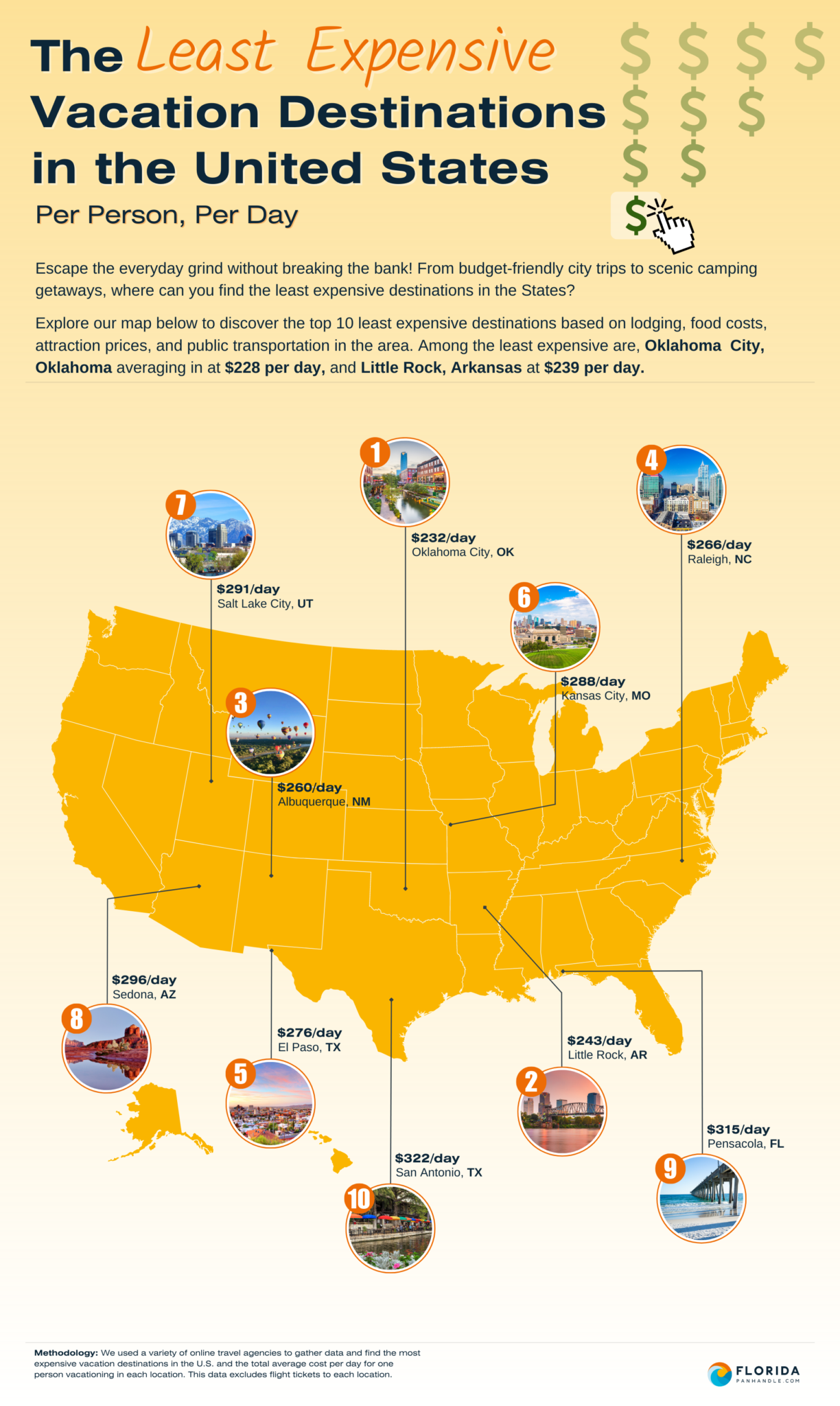 The Most and Least Expensive Vacation Destinations Around the World