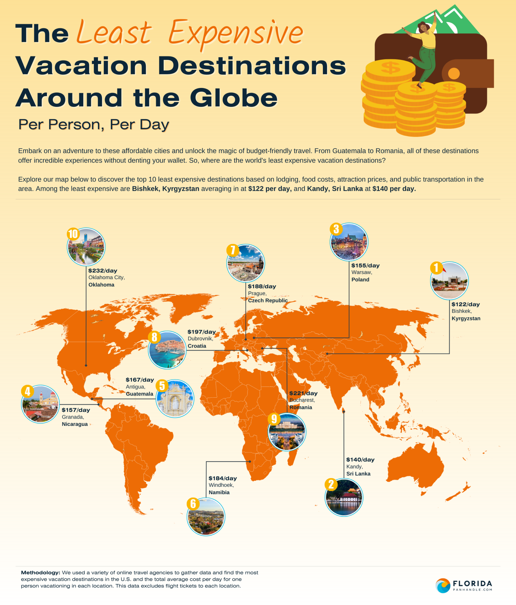 The Most and Least Expensive Vacation Destinations Around the World