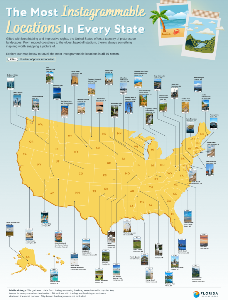 Data Analysis: Most Instagrammable Locations in the States and the World