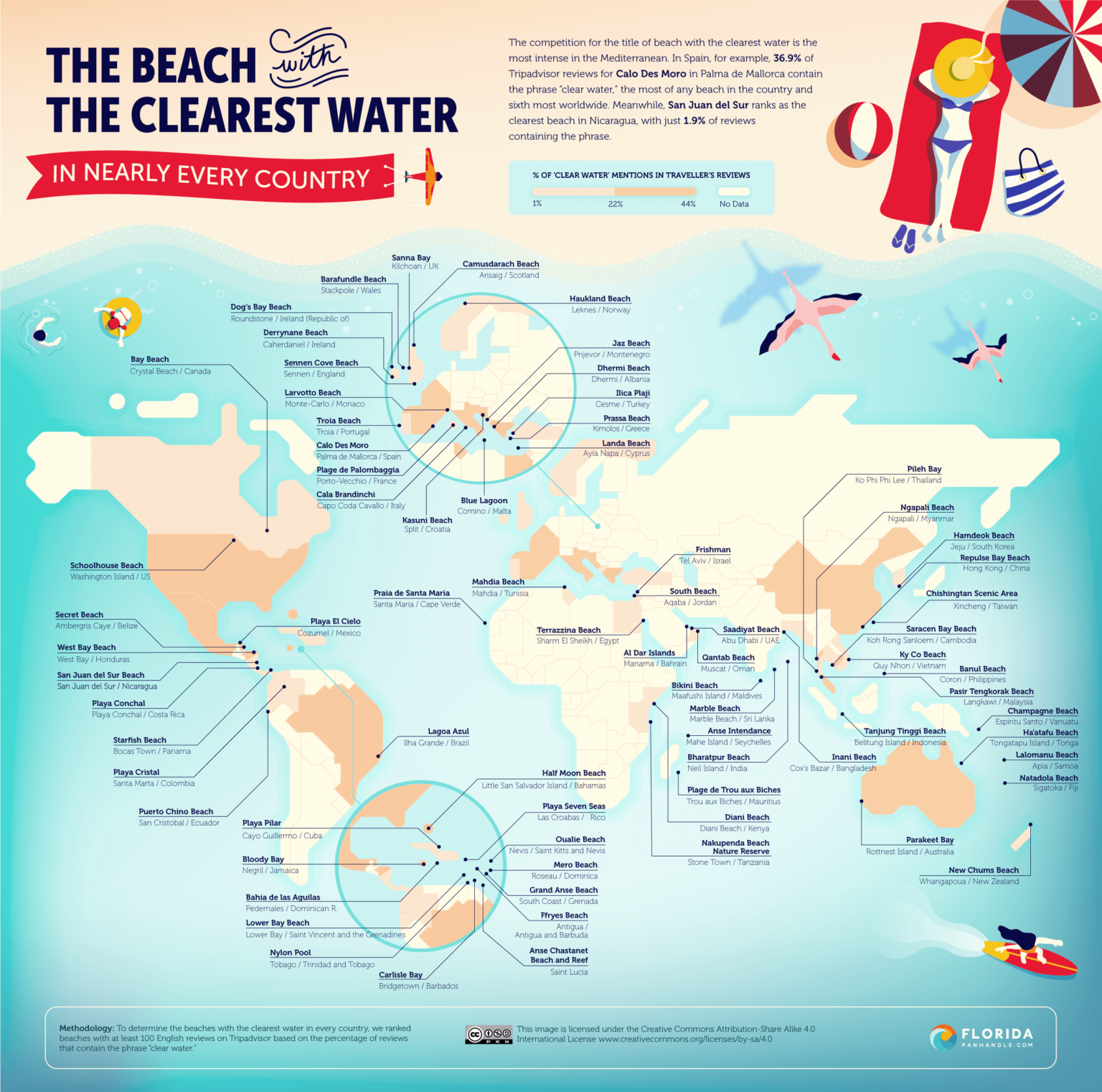 The Beaches with the Clearest Water: FloridaPanhandle.com