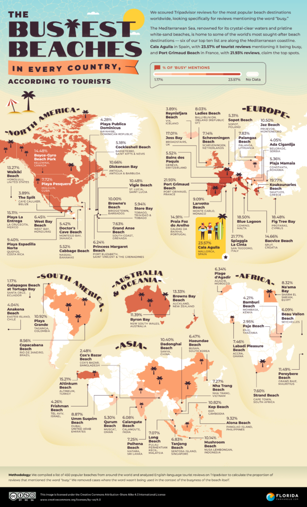 The Busiest Beach in Every Country According to Tourists