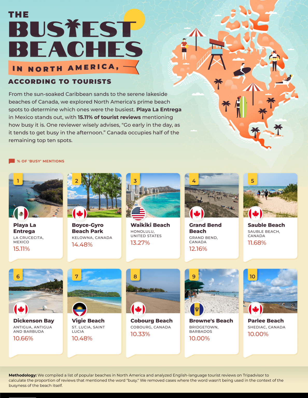 The Busiest Beach in Every Country According to Tourists