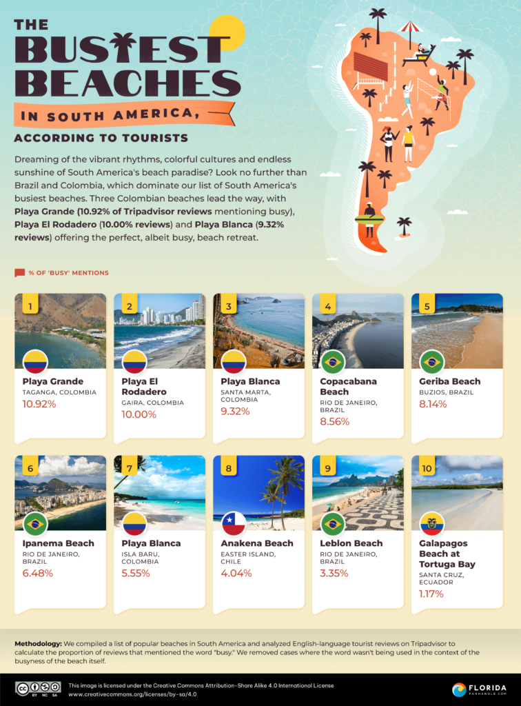 The Busiest Beach in Every Country According to Tourists