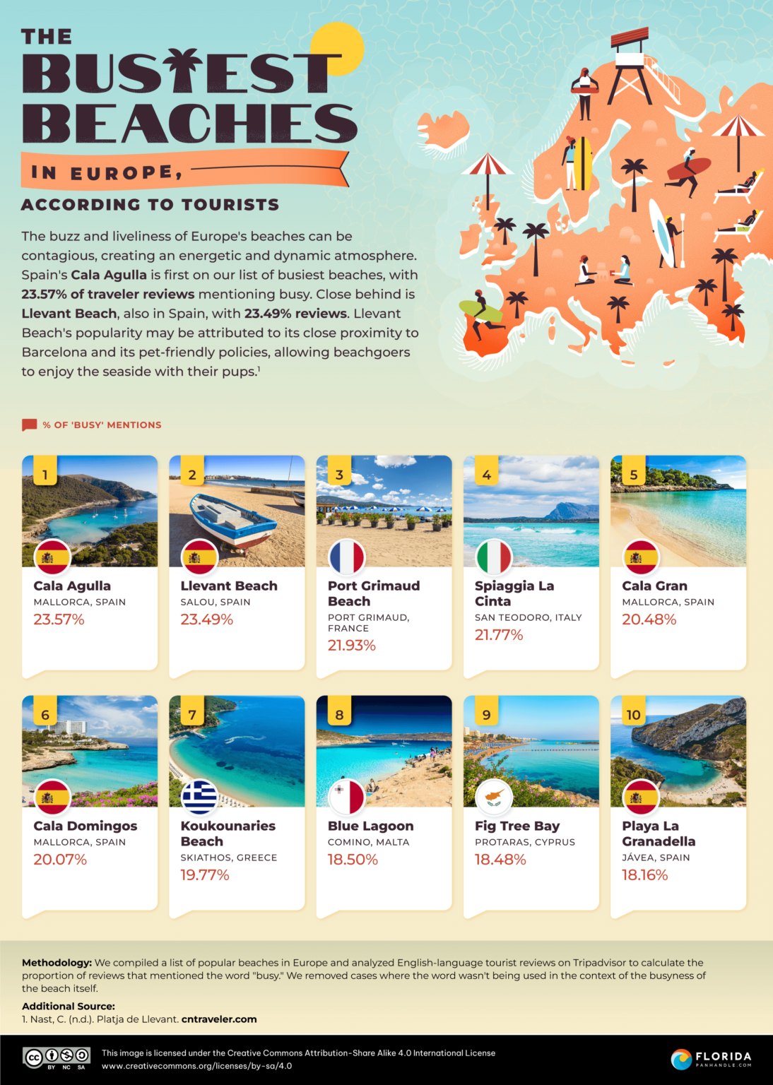 The Busiest Beach in Every Country According to Tourists