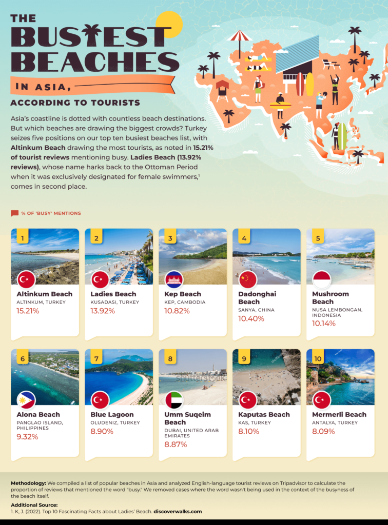 The Busiest Beach in Every Country According to Tourists